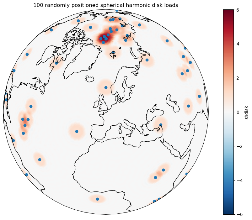 Convert Geopandas GeoSeries to spherical harmonics — shxarray documentation